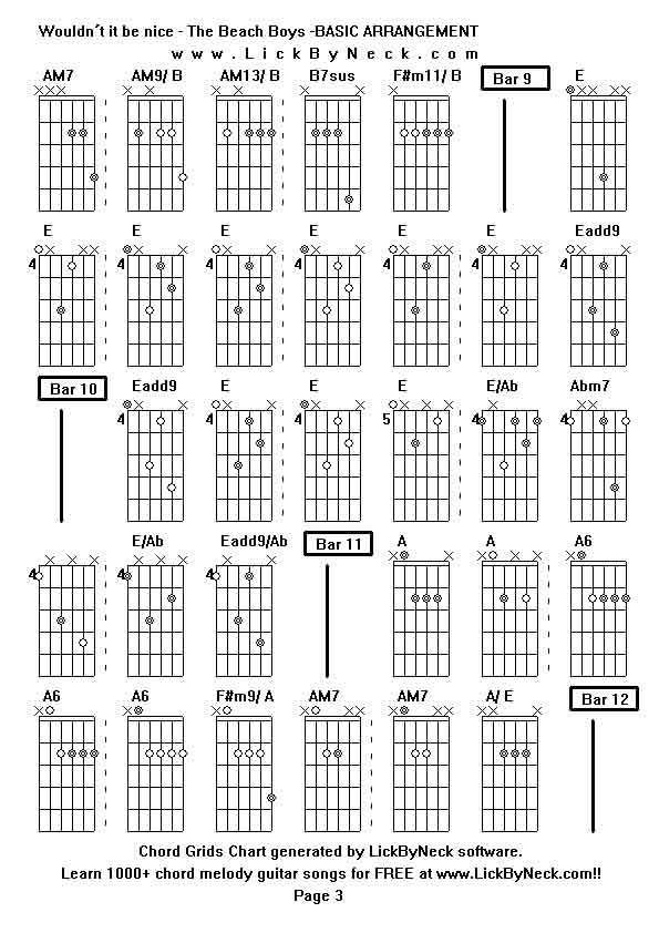 Lick By Neck - Learn Solo Chord Melody Fingerstyle Guitar - FREE Lessons Lick By Neck - Learn Solo Chord Melody Fingerstyle Guitar - FREE Lessons